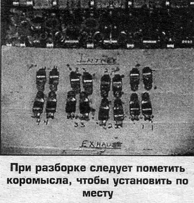 Rocker Arms and Rocker Arm Shafts (CR-V Models) (Honda CR-V 1, 1995 ...