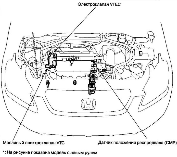 Система VTEC/VTC — расположение компонентов (Хонда CR-V 2, 2002-2006, бензин) — «Управление ...