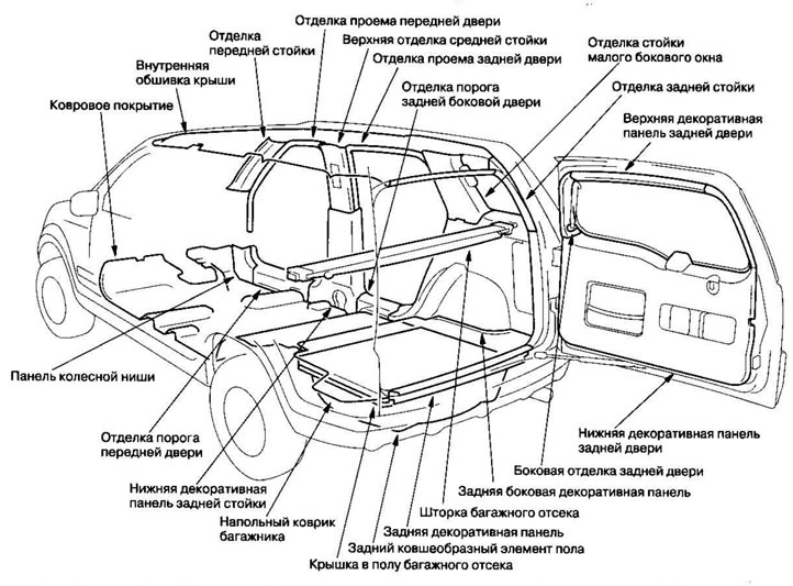Ремонт внутренних элементов салона автомобилей Хонда ЦРВ 2 (СРВ) (RD4-RD9, 2002-2006 годов ...