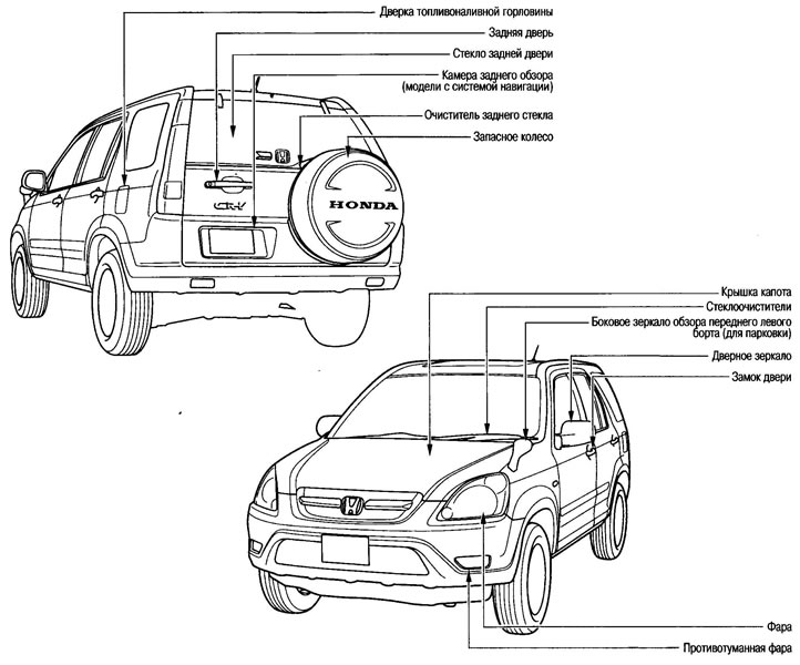 Оснащение наружной части автомобиля (Хонда CR-V 2, 2002-2006, бензин) — «Руководство по ...