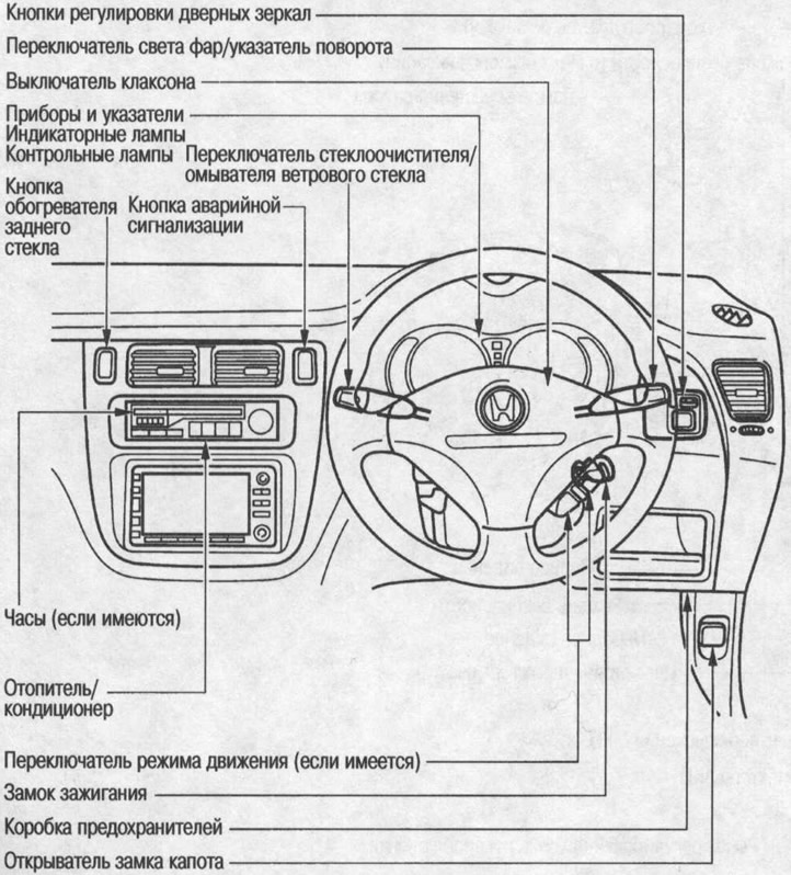 Sedadlo vodiča a ovládacie prvky (Honda HR-V 1, 1998-2006, benzín) — «Manuálny» / HondaBook.ru