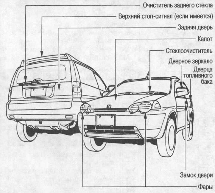 Оборудование кузова (Хонда HR-V 1, 1998-2006, бензин) — «Руководство по эксплуатации» / HondaBook.ru