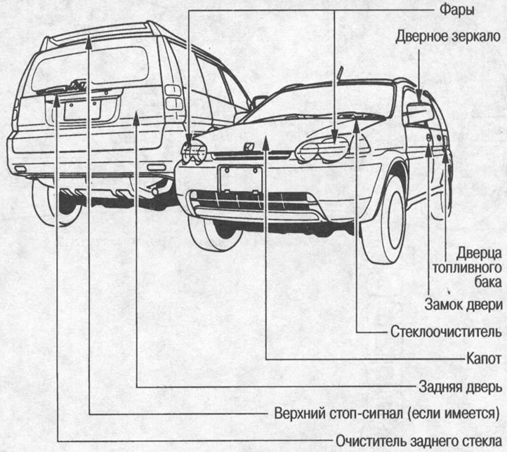 Oprema tijela (Honda HR-V 1, 1998-2006, benzin) — «Priručnik» / HondaBook.ru