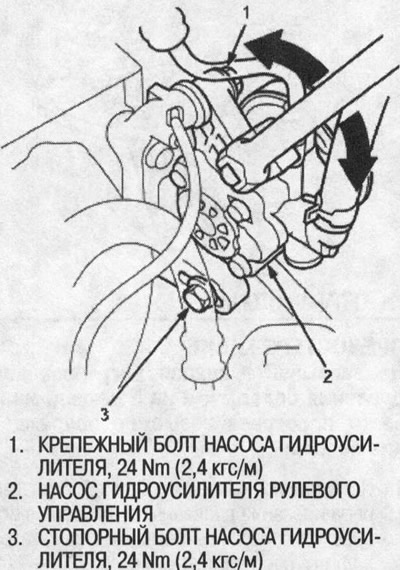 Hnací remeň čerpadla — kontrola a nastavenie (Honda HR-V 1, 1998-2006, benzín) — «Systém ...